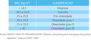 Calculadora IMC Fácil e Rápida | Calcule Agora [2025]